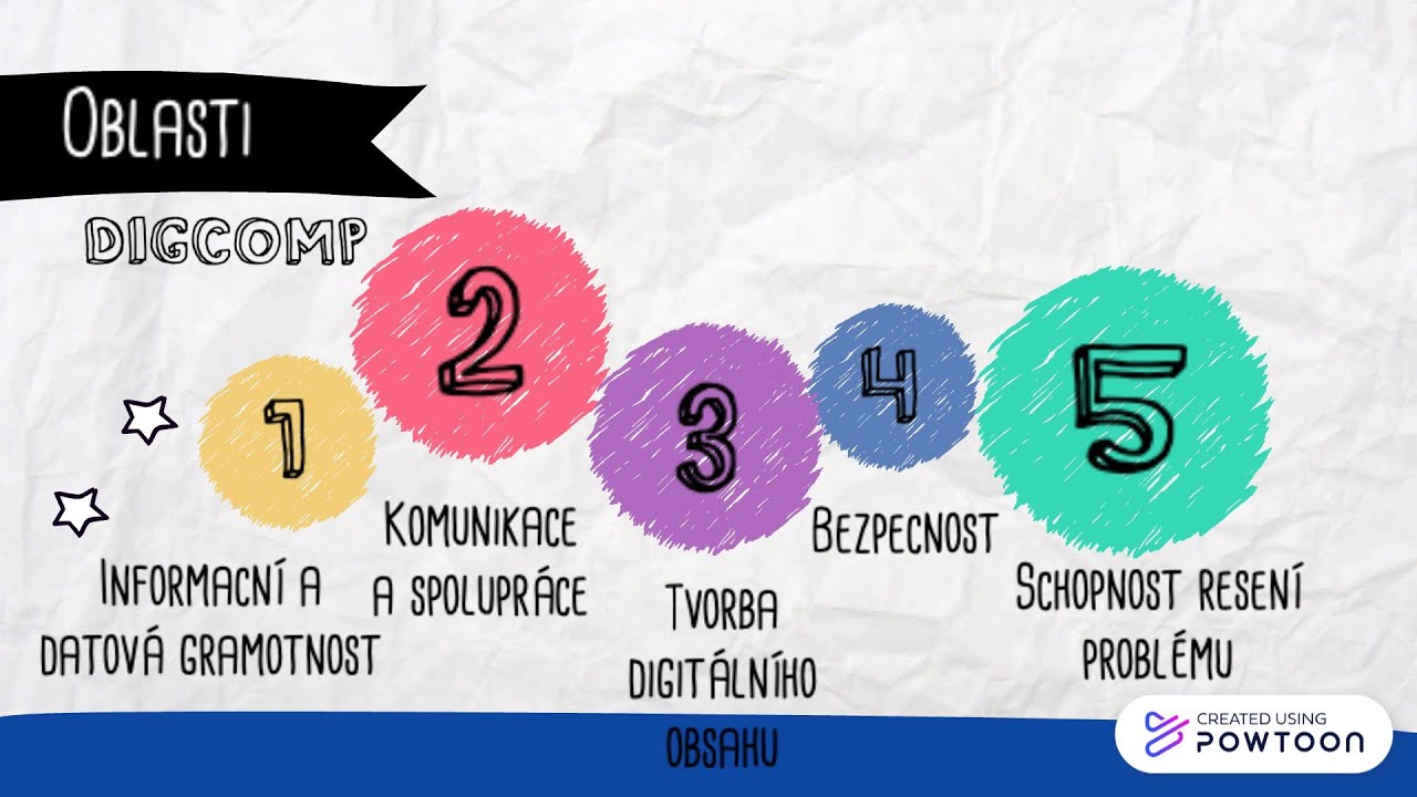 DigComp 2.1 - YouTube
