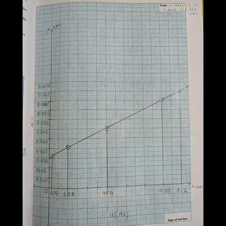 Experiment No.4 Physics 12th Practical solution. - YouTube