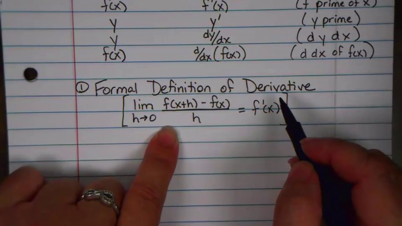 Definition of Derivative 2016 - YouTube