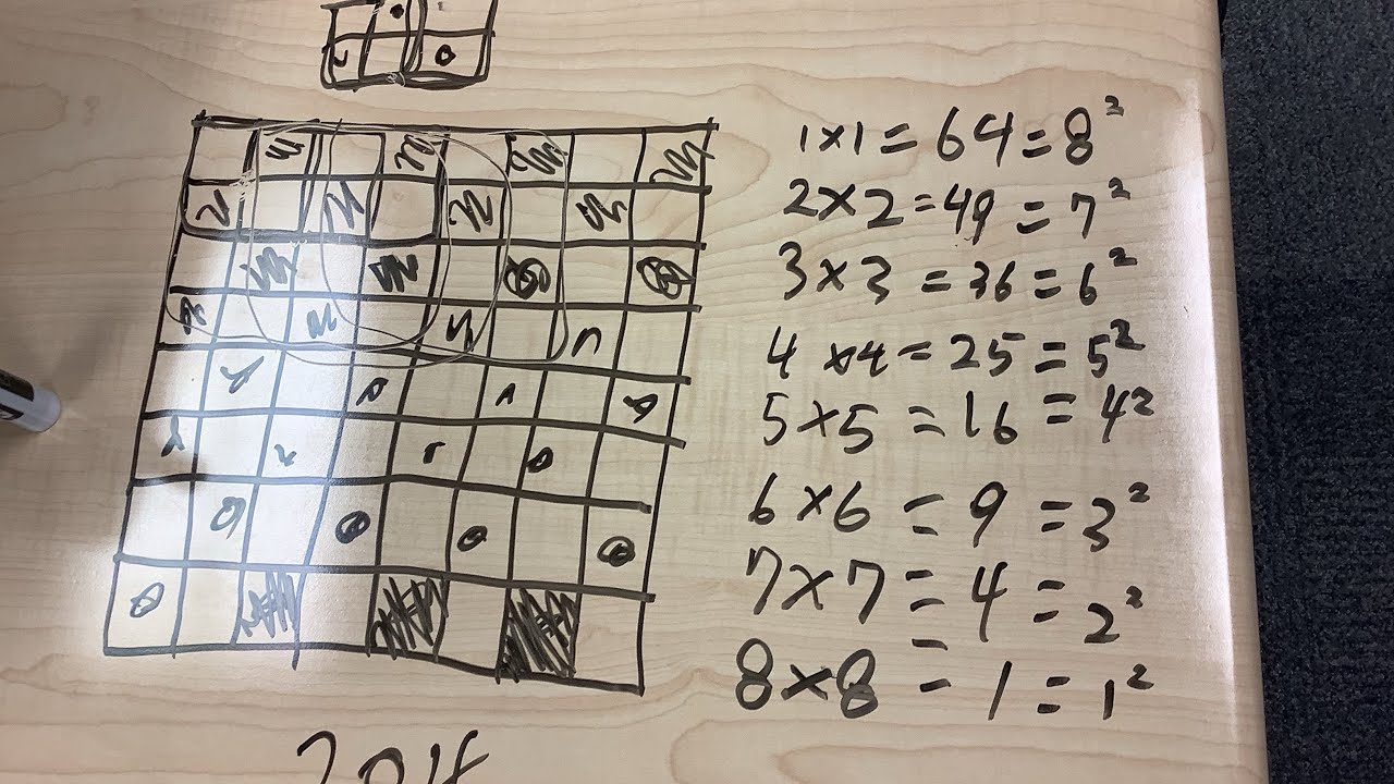 Grade 8 Middle School Math Curriculum Night 2022 - YouTube