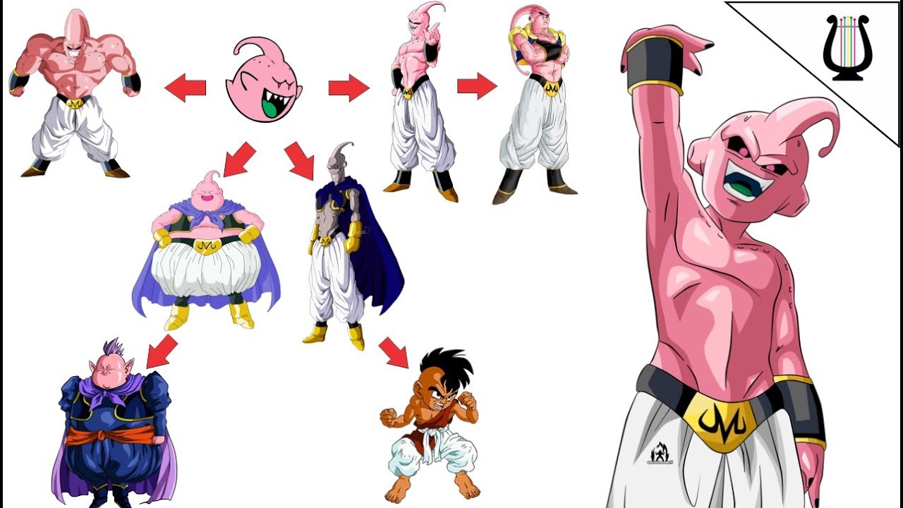 Explicación: La Evolución de Majinboo hasta la Saga de Moro (Energía y ...