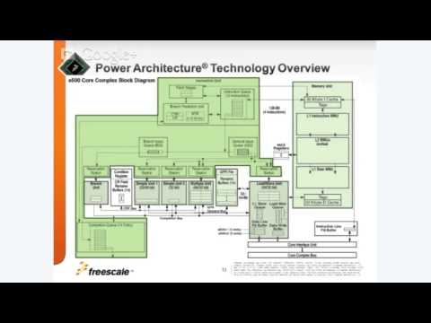 Lecture 2: SoC Architecture - YouTube