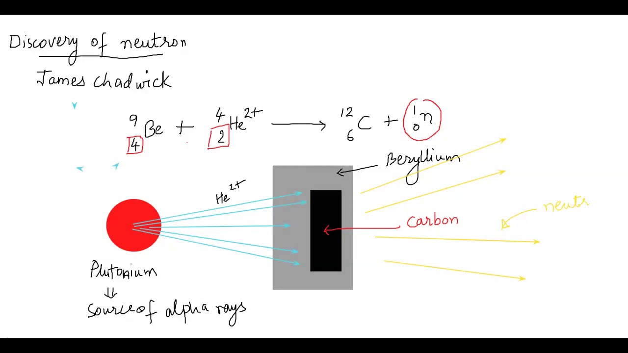 ATOMIC STRUCTURE LECTURE 4 - YouTube