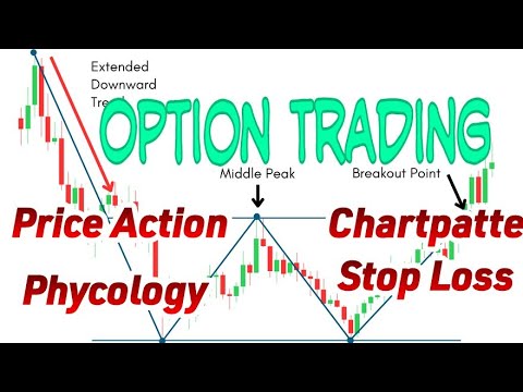 Option Trading Explained For Beginner's How To Start Journey In Options ...