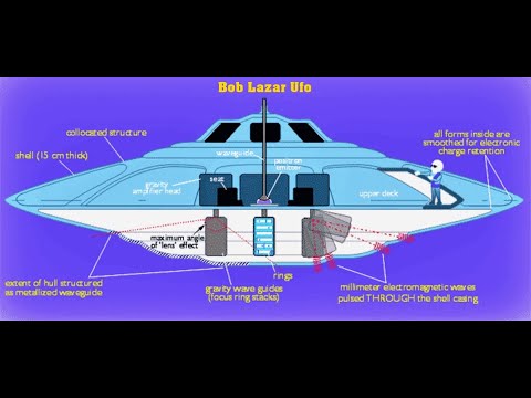 Propulsión Ovni Ufo propulsion (Antigravity machine) - YouTube