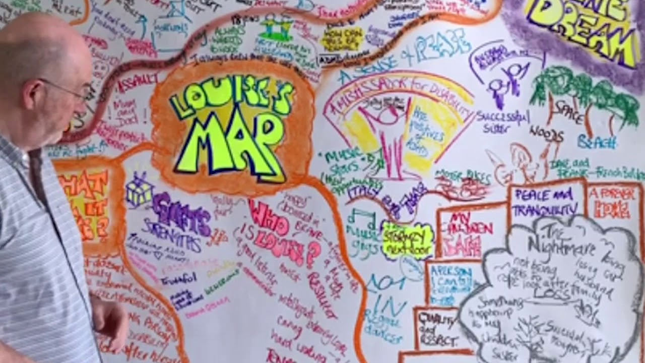 What Is A MAP YouTube