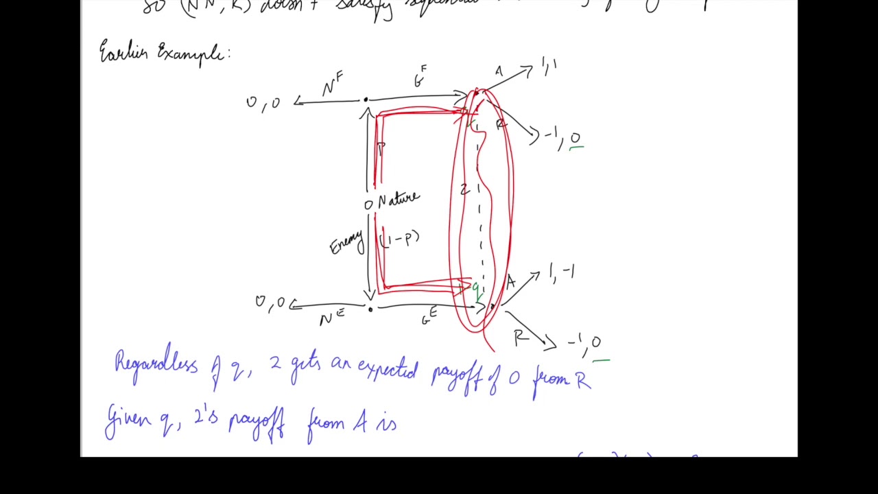 46 Perfect Bayesian Equilibrium - YouTube