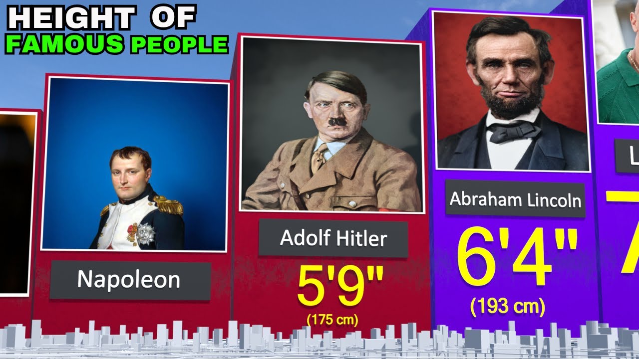 Shocking Height of Famous People in 2025 | Jesus vs George Washington ...