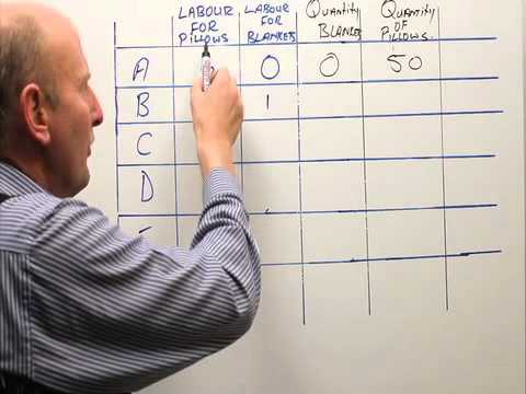 Production possibility curve: A table - YouTube
