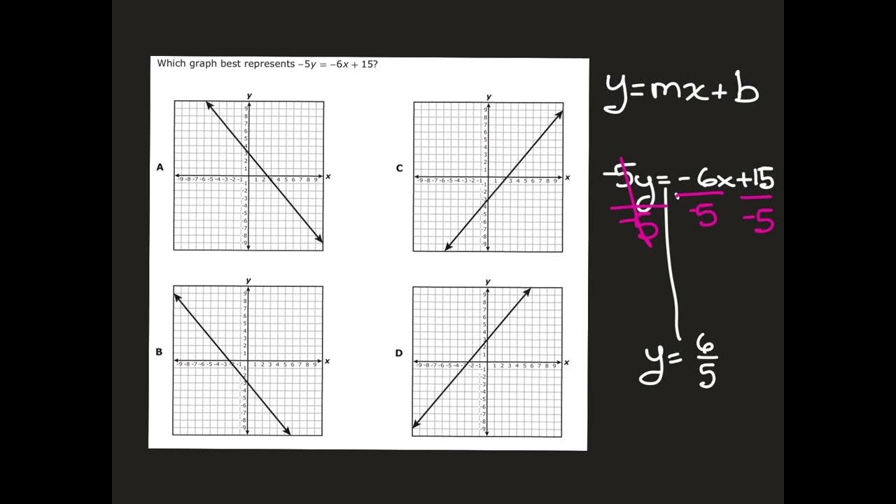 Algebra I STAAR Podcast S1 Episode 4: Graphing linear functions not in ...