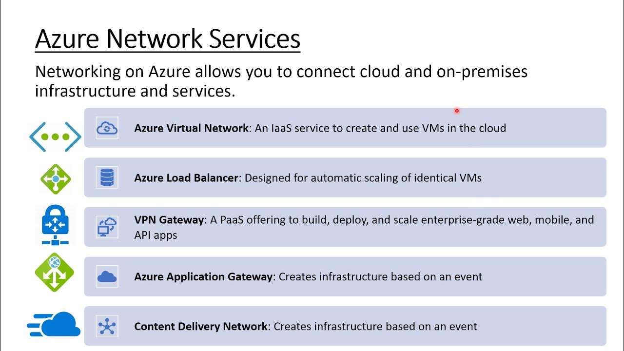 What are Azure Network Services? Azure Network Components, Azure ...