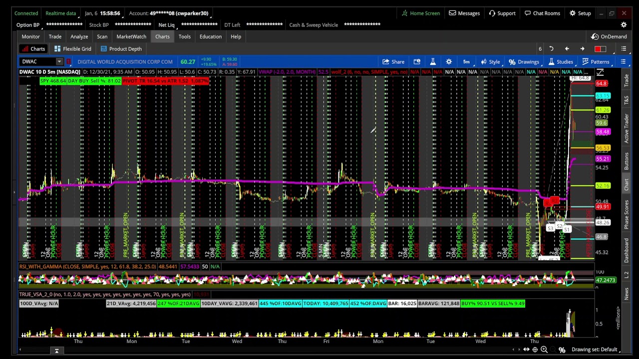 WOLF WAVE indicator with fibs - YouTube