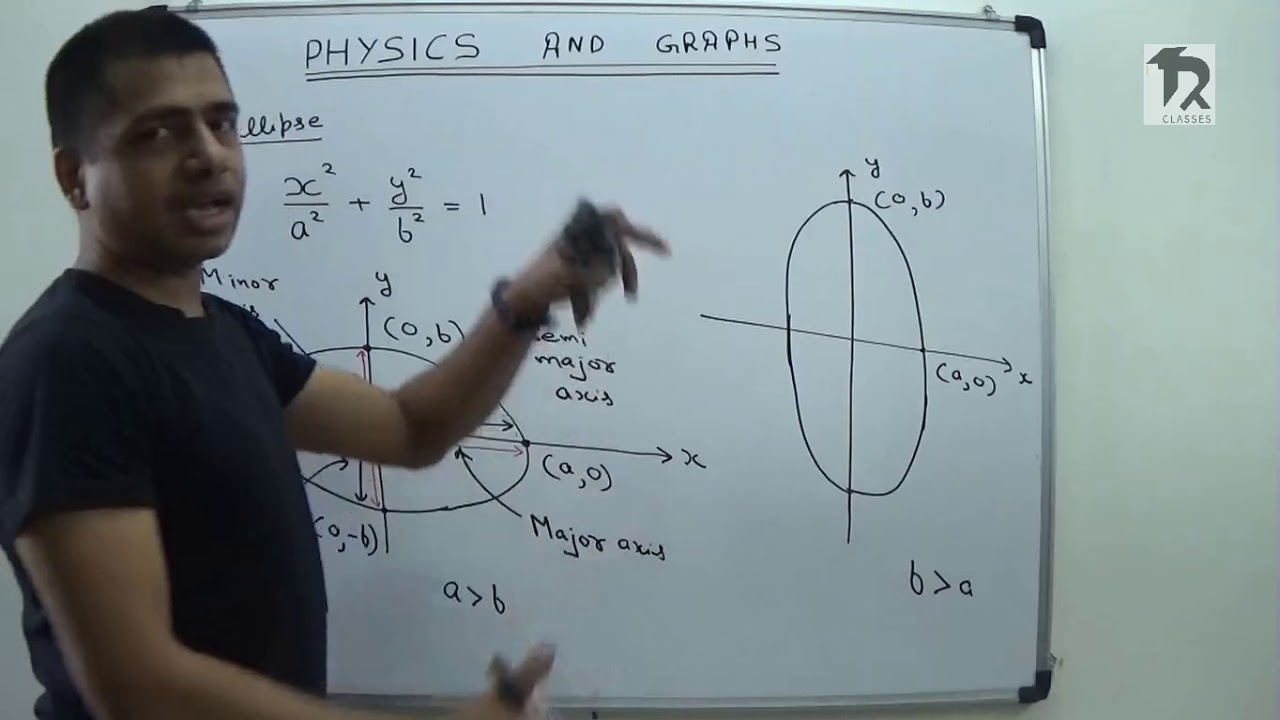 Learn graphs used in Physics (Part 03) || Circle, Ellipse, Hyperbola ...