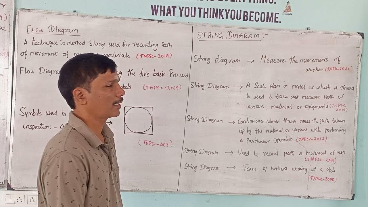 IE_07 FLOW & STRING DIAGRAM #TNPSC_MVI_NOTIFICATION #tnpsc_motor ...