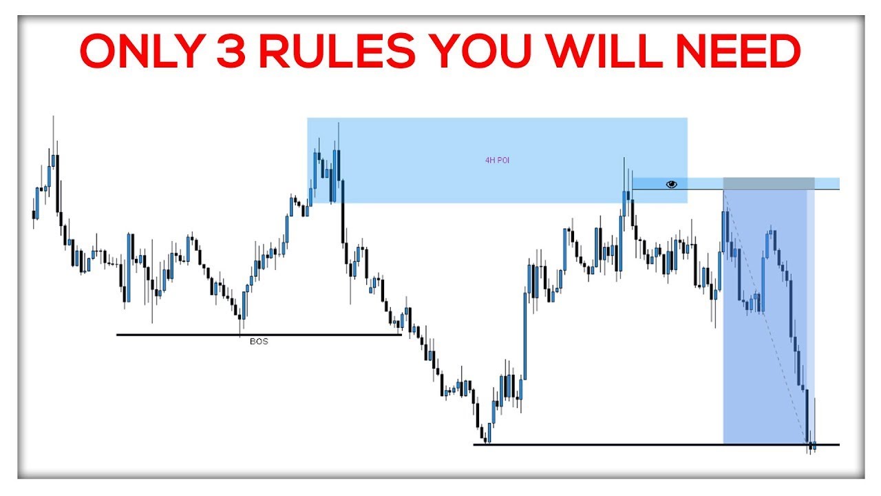 (SMC)POI | AOI | OB | 5 #viral #forex #forextrading #smc #smartmoney # ...