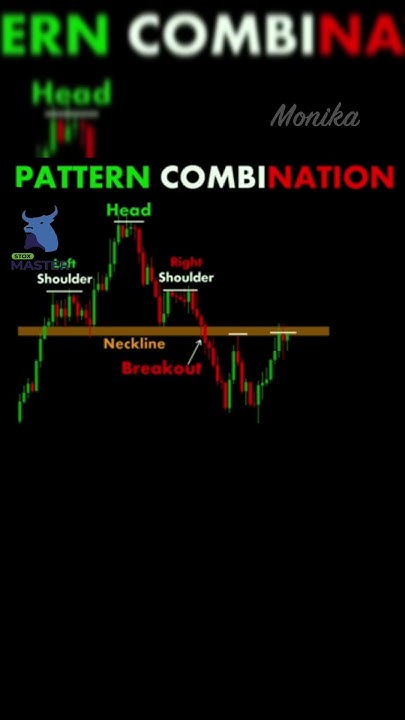 The Ultimate Pattern Combination! Master These Powerful Setups for BIG ...