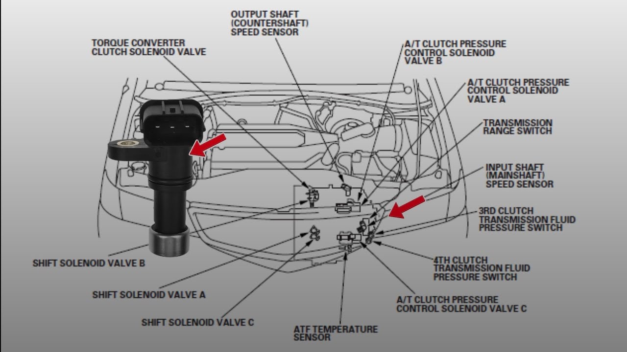 2005- 2010(3rd generation) Honda Odyssey 3.5L input shaft speed sensor ...