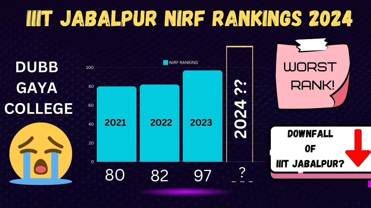 IIIT Jabalpur - NIRF RANKINGS 2024 | THE DOWNFALL OF IIITDMJ?| Worst ...