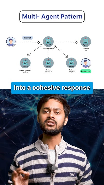 What's Behind Multi-Agent Pattern? #aiagents #designpatterns - YouTube