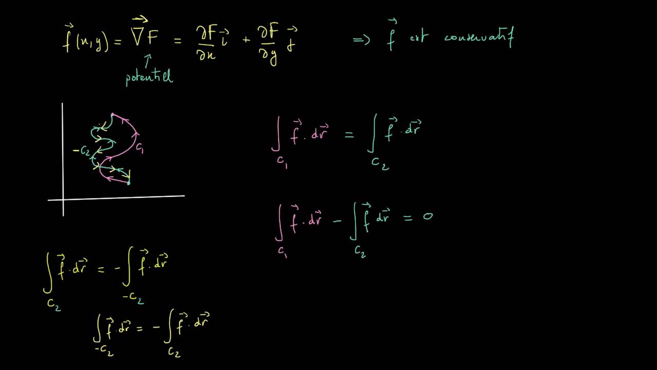 Travail d'un champ vectoriel conservatif et chemin fermé - YouTube