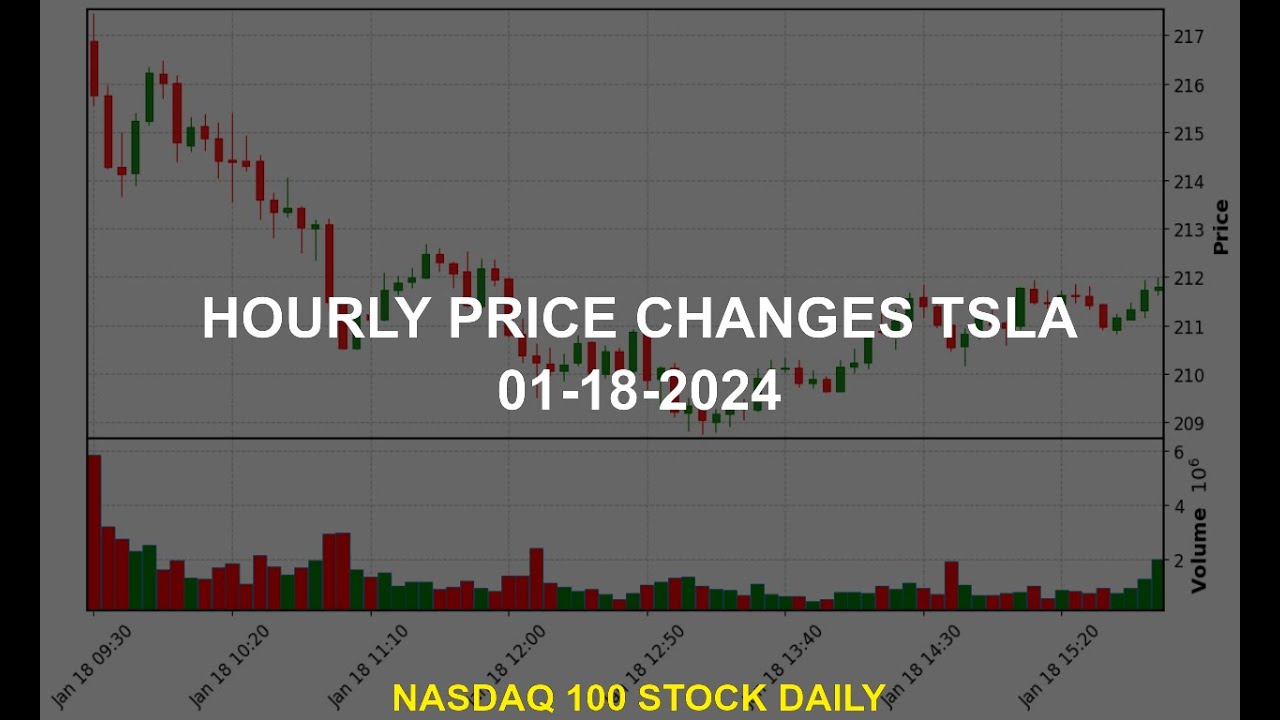 Tesla, Inc. TSLA Stock Price Analysis Today - YouTube