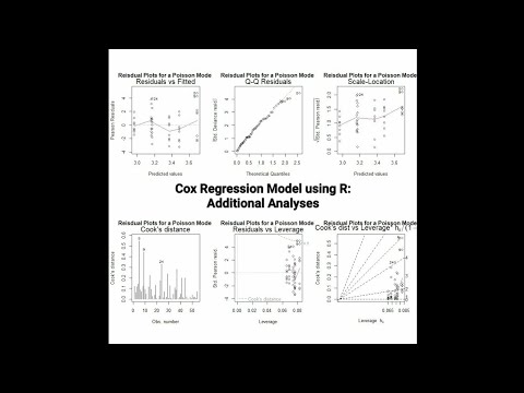 How to Fit a Poisson or a QuasiPoisson Model using R: Additional ...