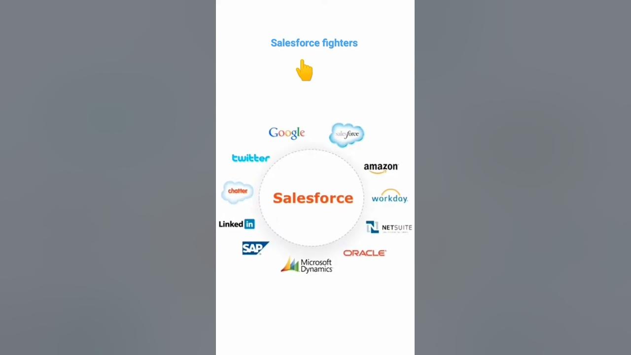 Salesforce Developer Salesforcedeveloper Salesforceinterview Salesforceadmin Salesforce