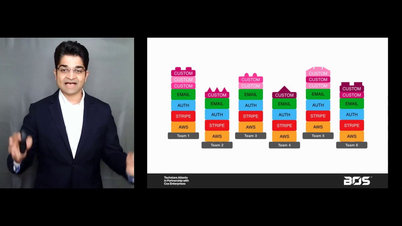 BOS Framework Techstars Atlanta 2020 Demo Day - YouTube