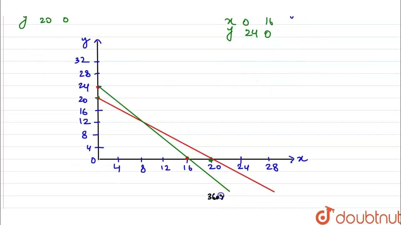 A dealer wishes to purchase a number of fans and sewing machines.He has ...