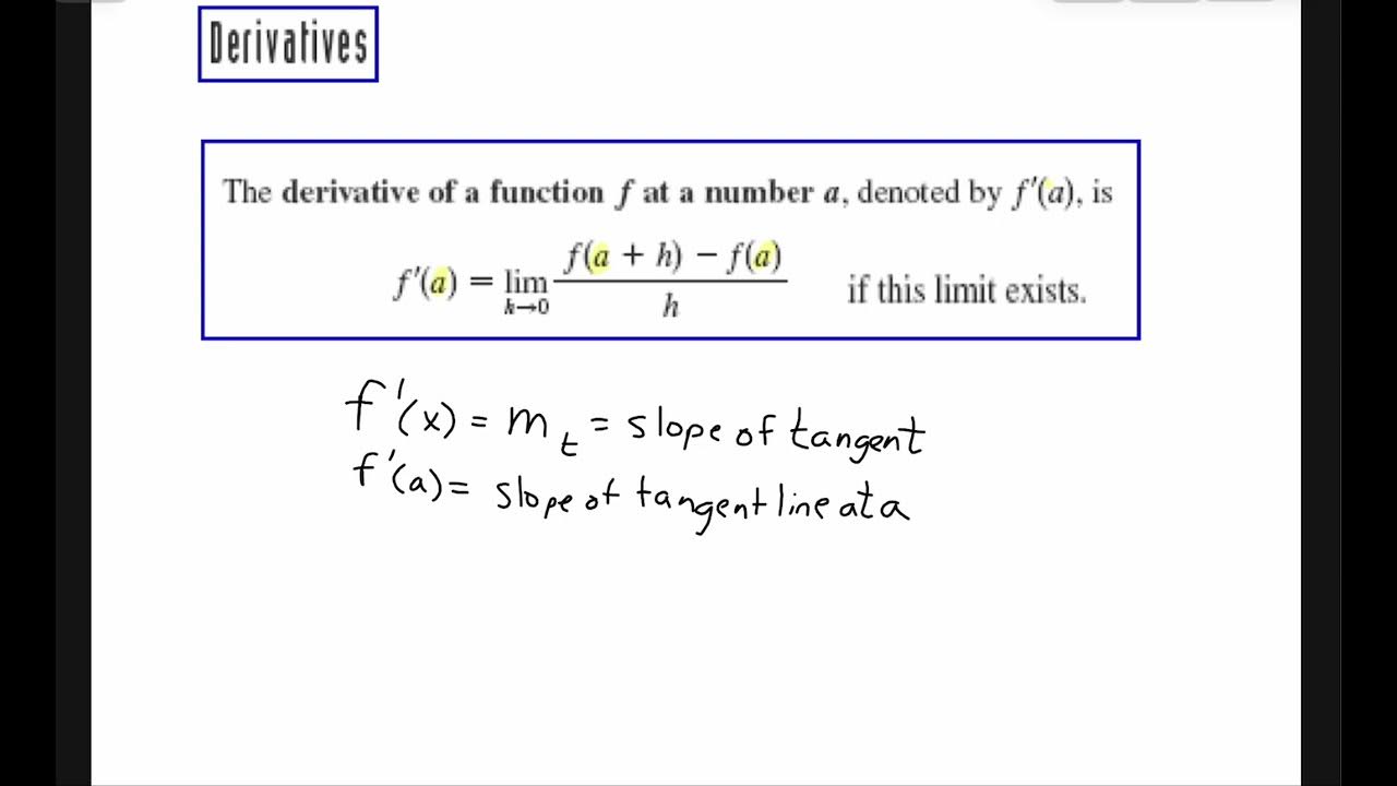 2.1 Intro to Derivatives (part 2) calc - YouTube