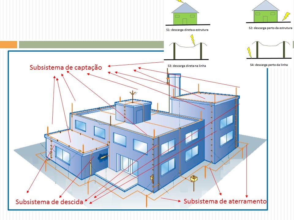 A-110 SPDA INTERNO E EXTERNO CARACTERÍSTICAS E DIFERENÇAS: AULA 01 ...