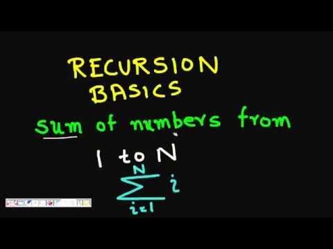 Programming Interview:Sum of Natural Numbers from 1 to N using ...