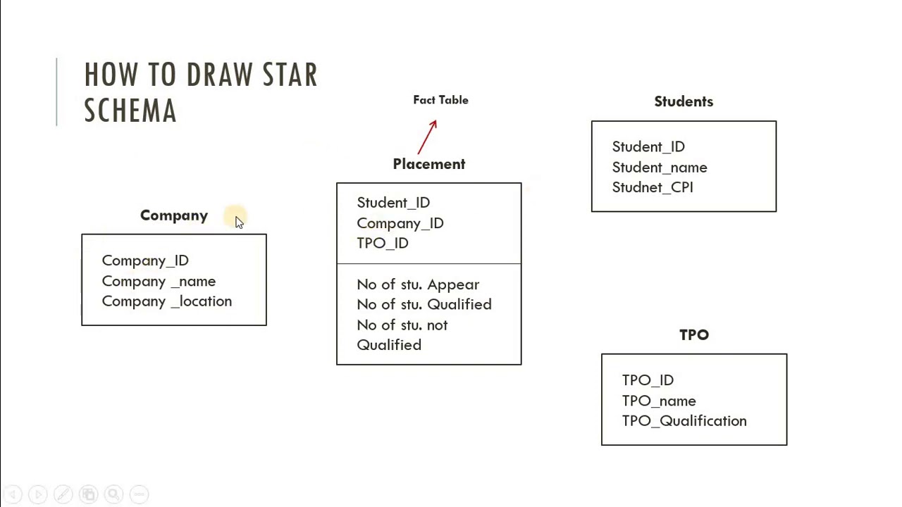 How to Draw Star Schema - YouTube