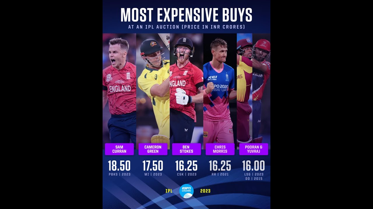 3 playoff teams decided in IPL 2023, now competition between three teams for one spot, know equ ...