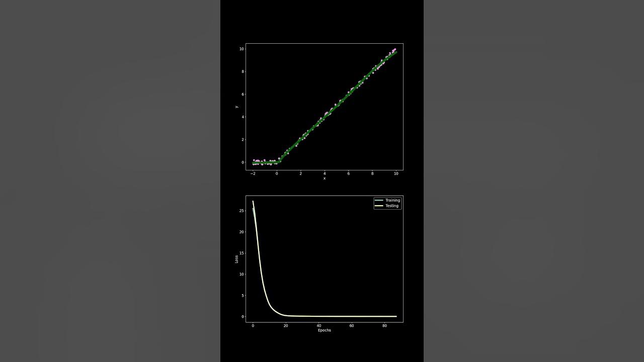 AI Learns to Create ReLU Function #deeplearning #machinelearning # ...