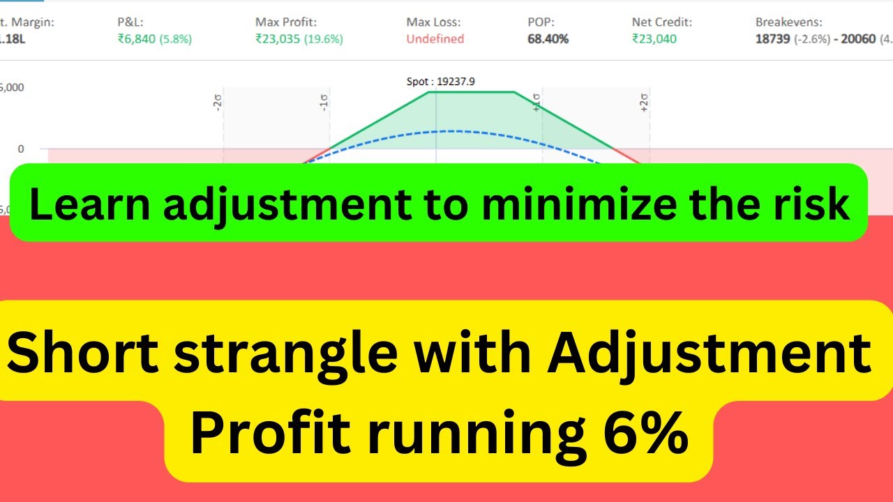 Short strangle | Monthly hedging strategy | Option selling| Option ...