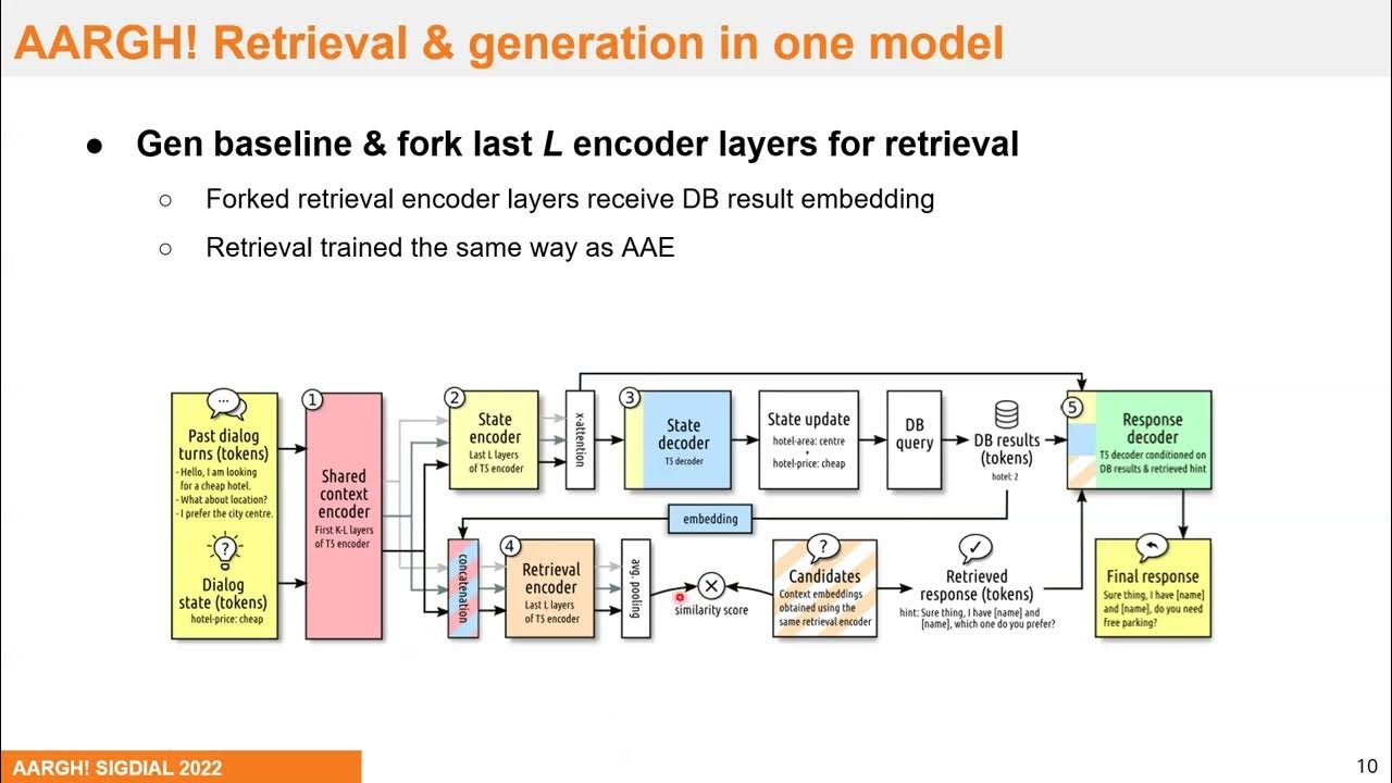 SigDial 2022: AARGH! End-to-end Retrieval-Generation for Task-Oriented Dialog - YouTube