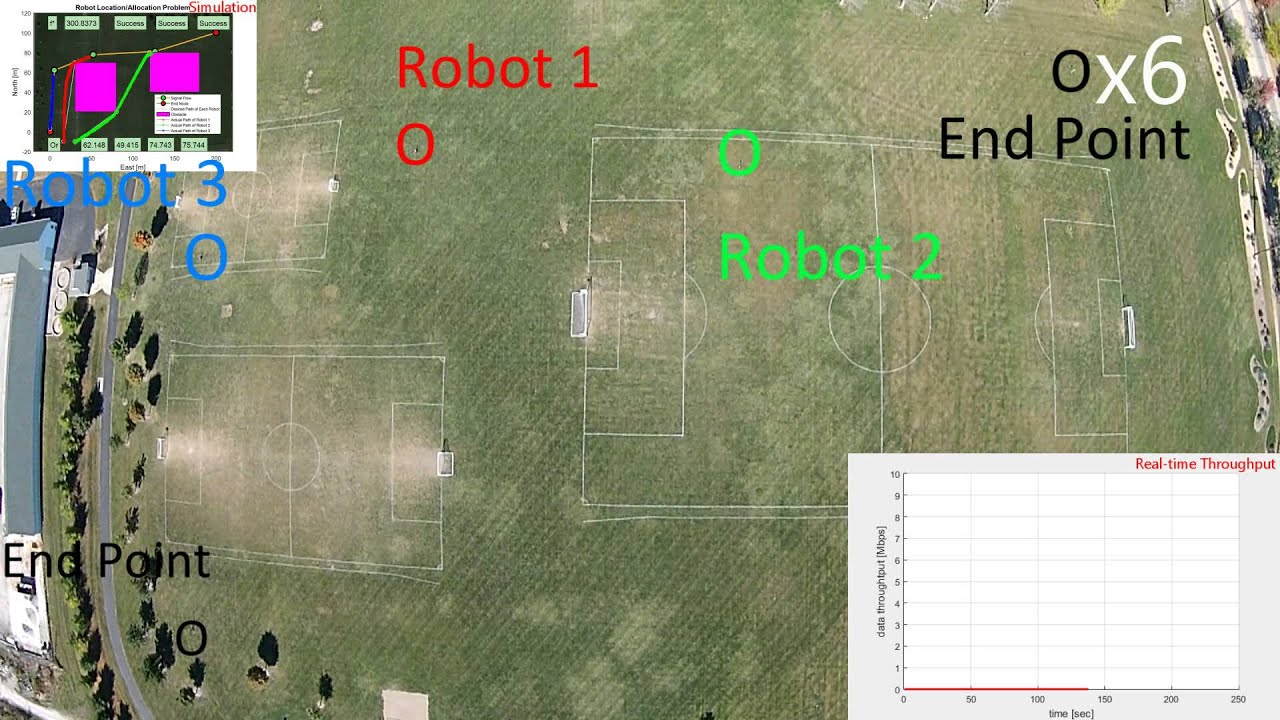 Relay Robots for Building End-to-end Communication - Test 1 - YouTube