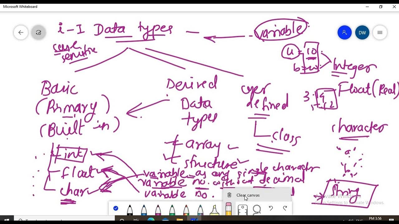 C Lecture 3 Data Types Variable Declaration Initialization Programs