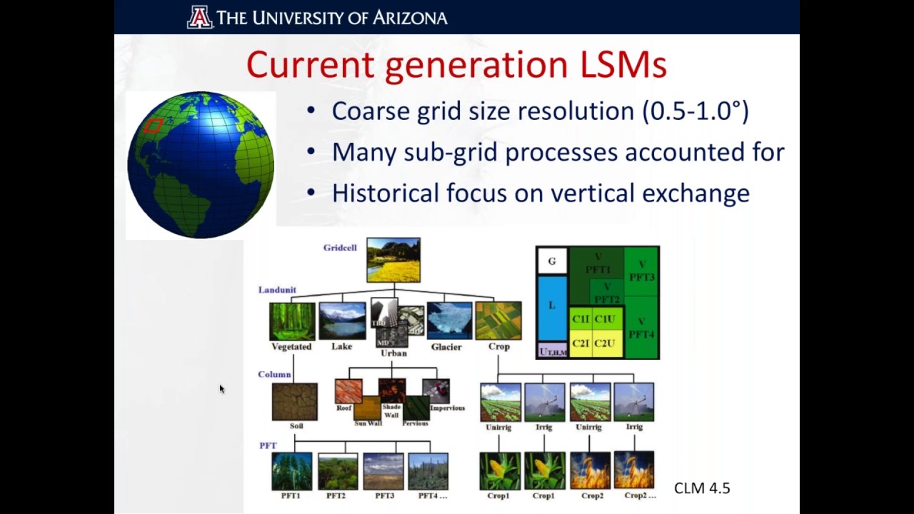 2017: What are the basic subgrid units (characterstic hillslopes ...