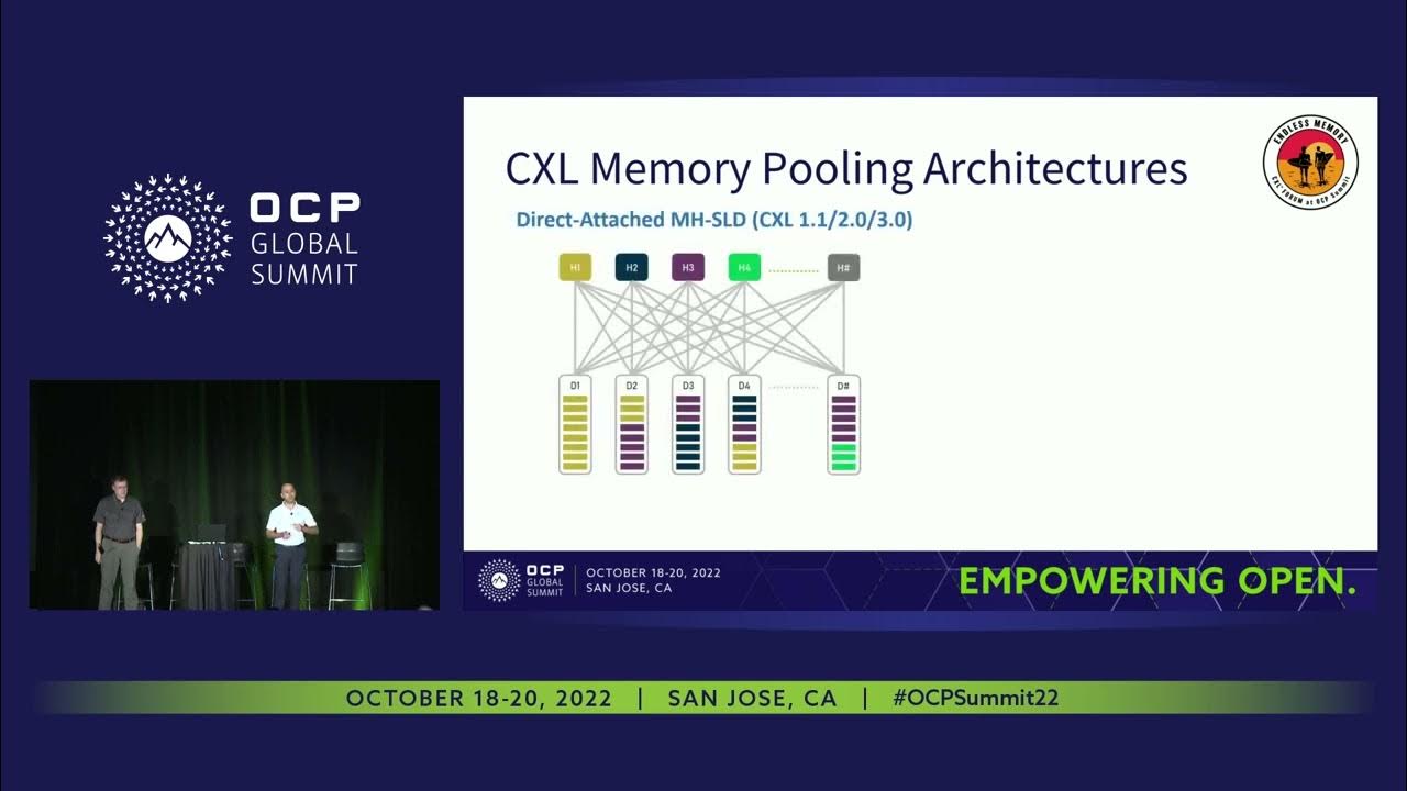 Memory pooling and emerging architectures for efficient memory utilization using CXL™ - YouTube