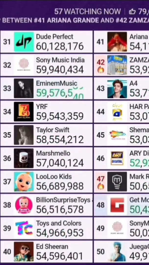 Top 31-40 Live Sub Count Timelapse (48h) #51 #timelapse #subcount - YouTube