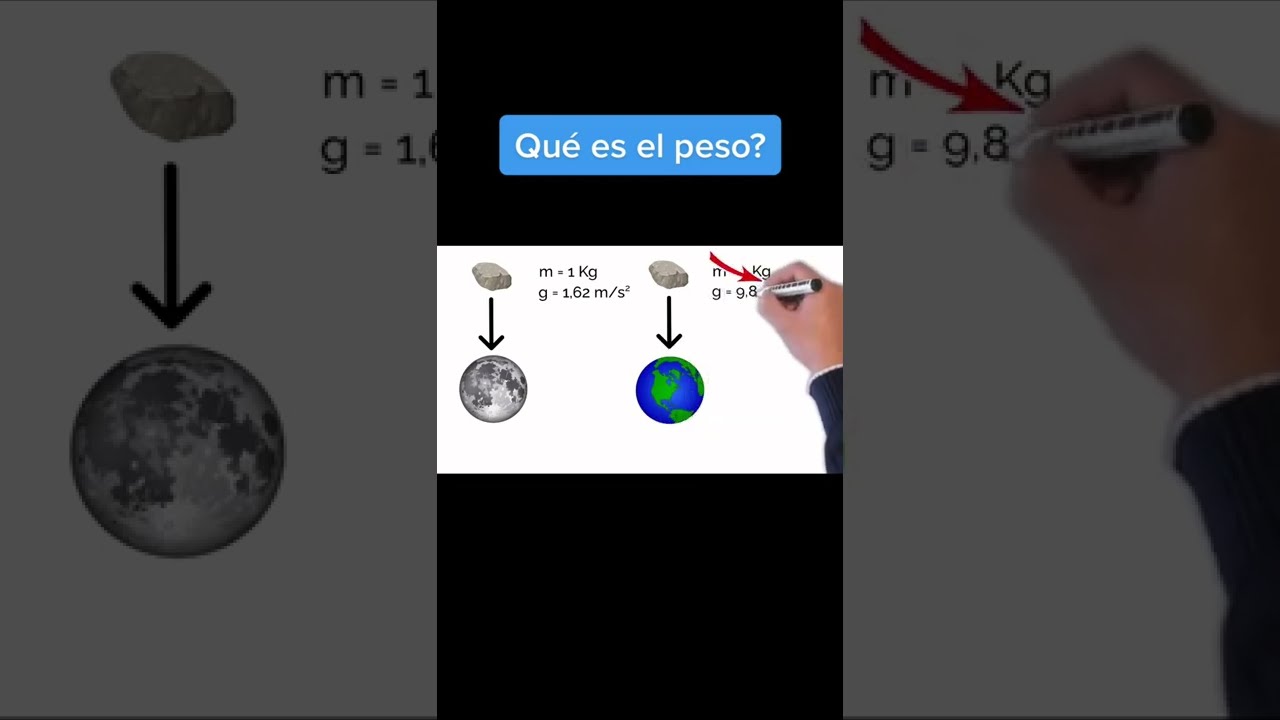 ¿Qué es PESO en física y química? ¿Cómo se CALCULA? ¿DIFERENCIA entre ...