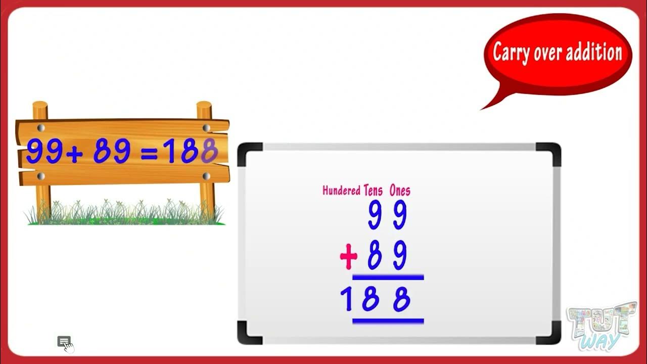 Basic Addition | Carry over Addition | Addition Concepts & Examples ...