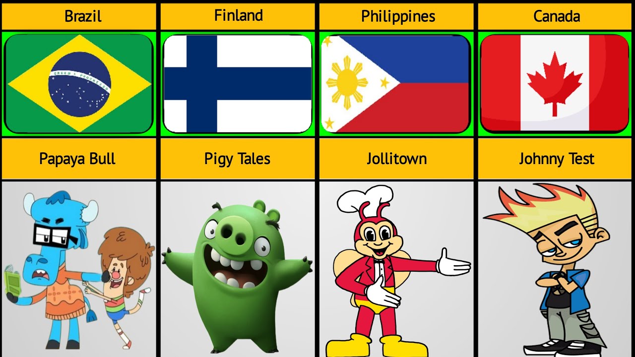 Cartoons from different countries comparison Part 02|world Data| - YouTube