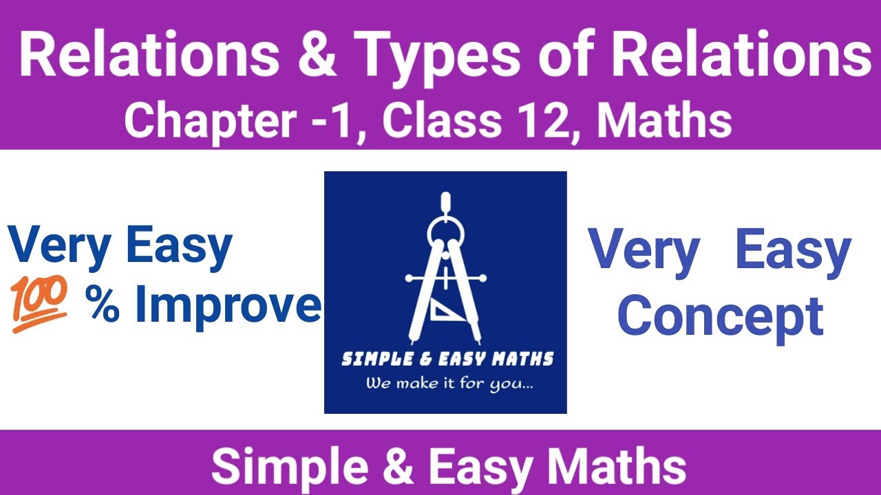 Types of Relations | Reflexive Symmetric and Transitive relations ...