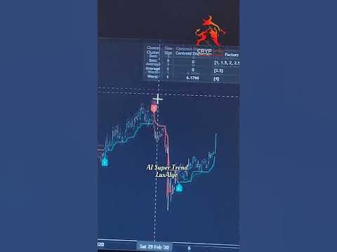 AI SuperTrend (Clustering) [LuxAlgo] #trading #crypinfo ##stock #hindi #viral #crypto #bitcoin ...