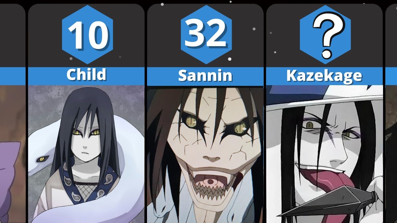 Evolution of Orochimaru in NARUTO! - YouTube