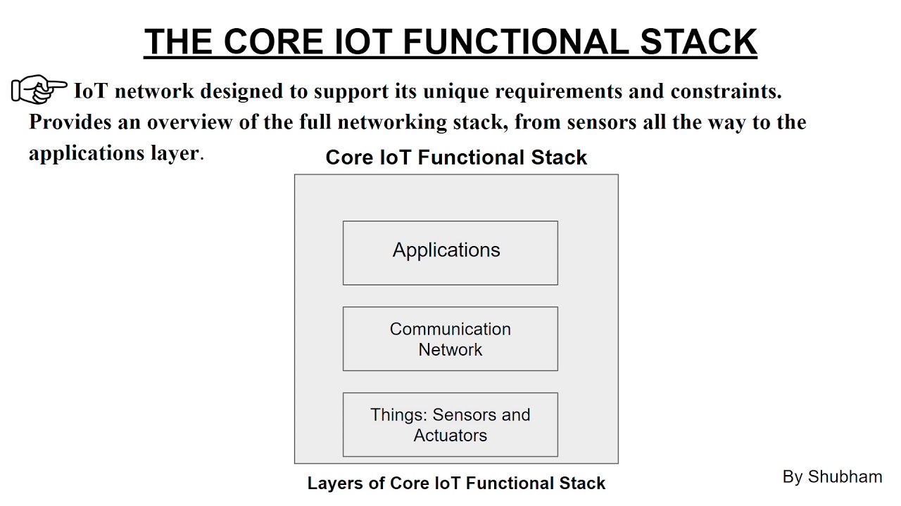 Group 4 IoT IIITP - YouTube