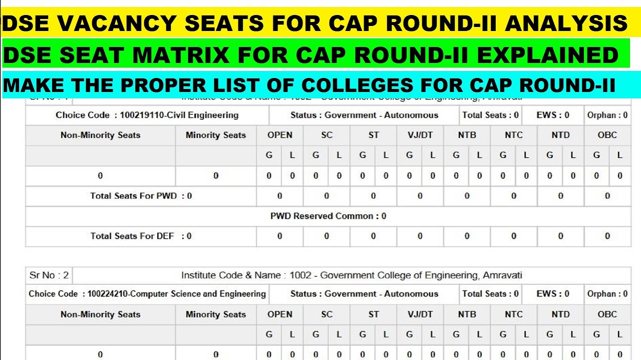 DSE PROVISIONAL VACANCY SEAT MATRIX FOR CAP ROUND-II ANALYSIS - YouTube